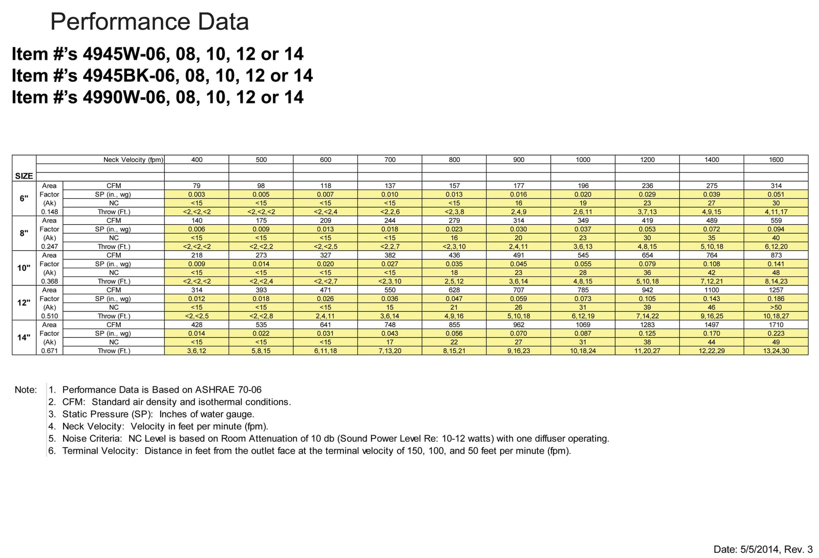 Stratus Black Plastic CONE Style 2'x2' Air Diffuser